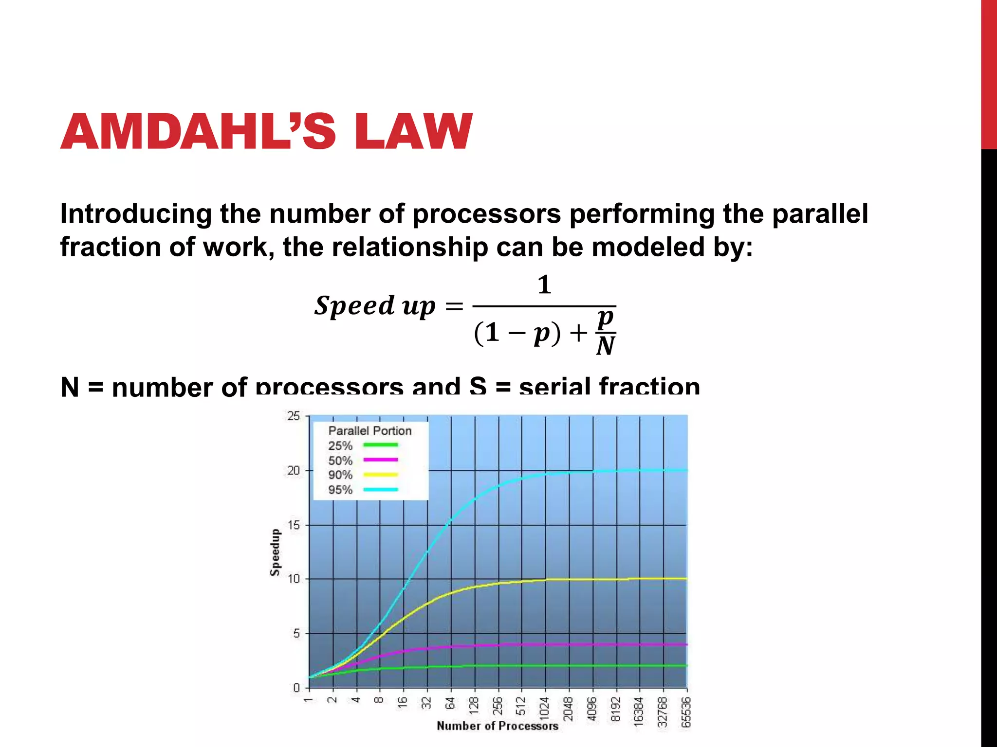 Parallel Algorithms Advantages and Disadvantages | PPTX