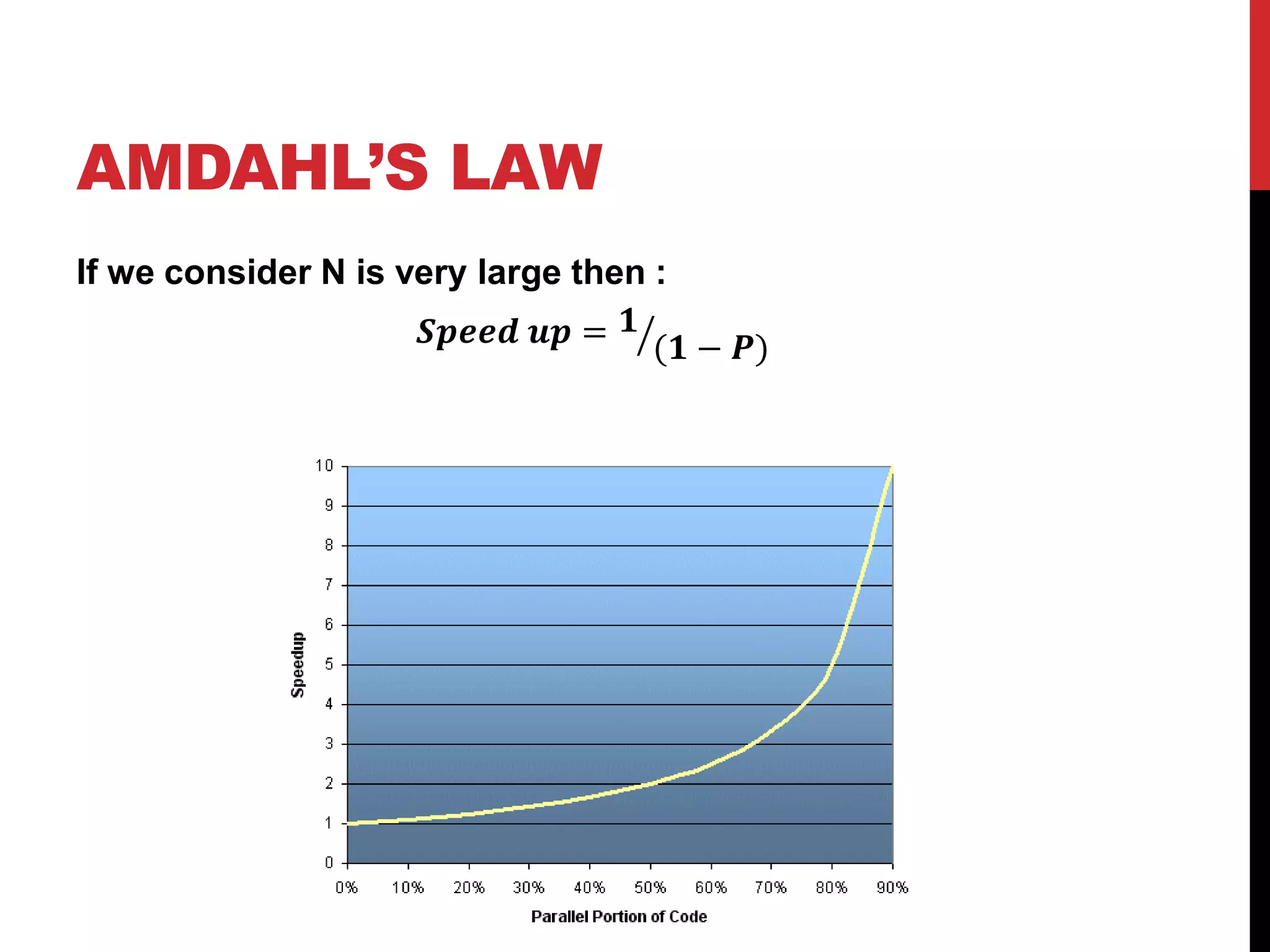 Parallel Algorithms Advantages and Disadvantages | PPTX