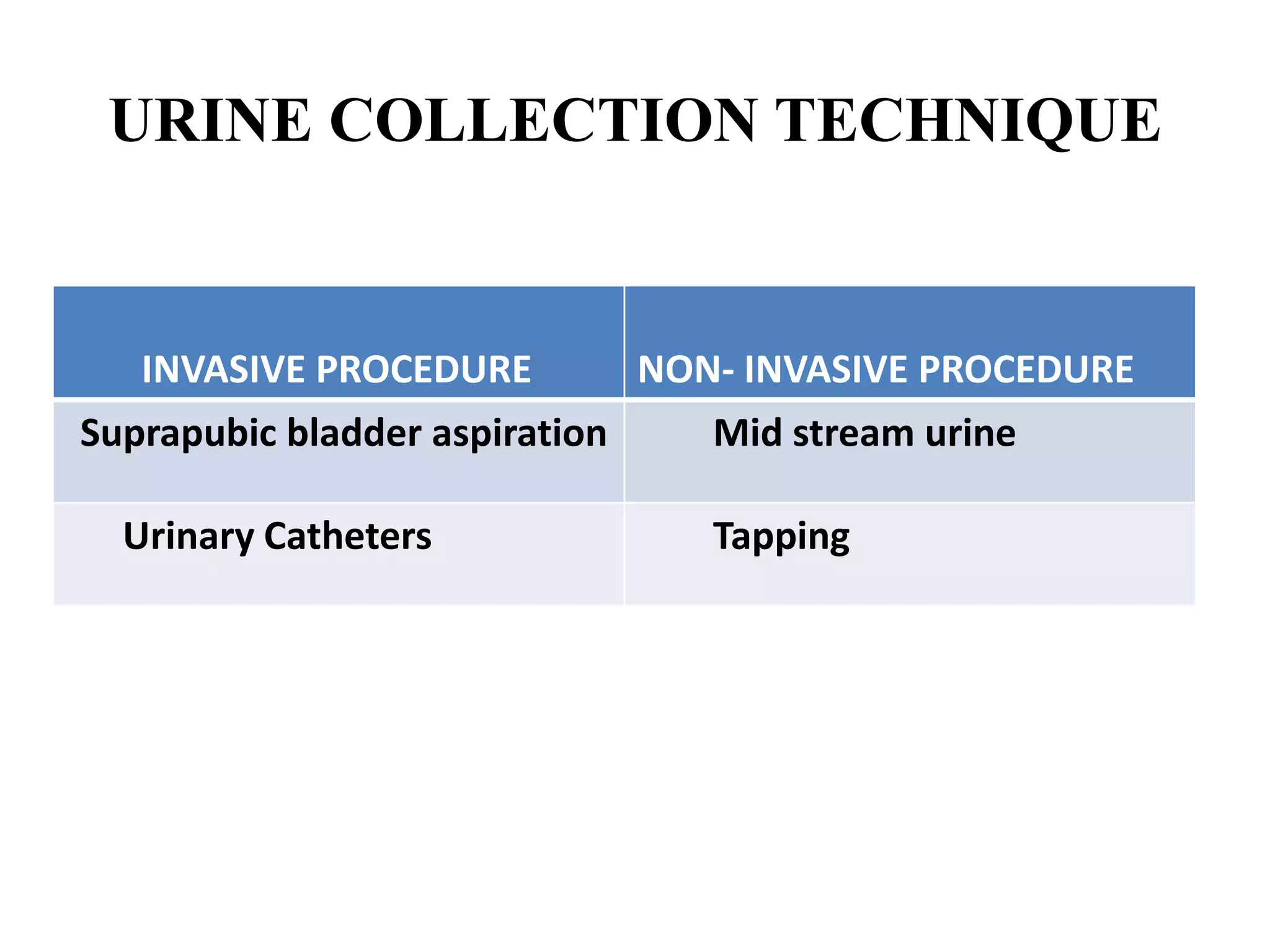 samplecollection and transport of sample | PPTX