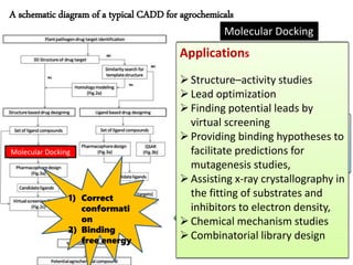 COMPUTER ASSISTED DRUG DISCOVERY | PPTX