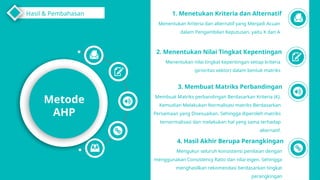 sistem pendukukng keputusan penentuan pupuk dengan AHP | PPTX