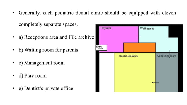 Seminar pedodontic dental set up | PPTX