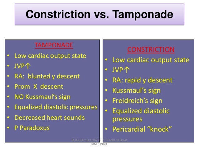 Pathophysiology of ccp and cardiac tamponade