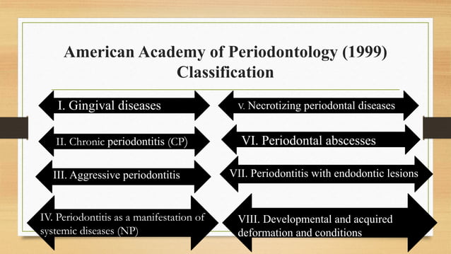 Periodontal diseases classification.pptx | Dental Health | Diseases and ...