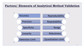 Pharmaceutical Validation: Role in Phamaceutical Industry | PPTX