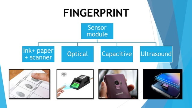 Biometrics technology | PPTX | Technology & Computing
