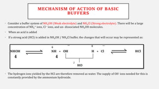 ph and buffers | PPTX