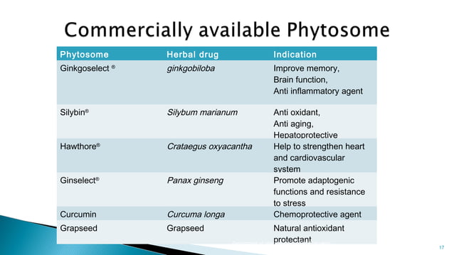 Seminar on Phytosomes | PPT