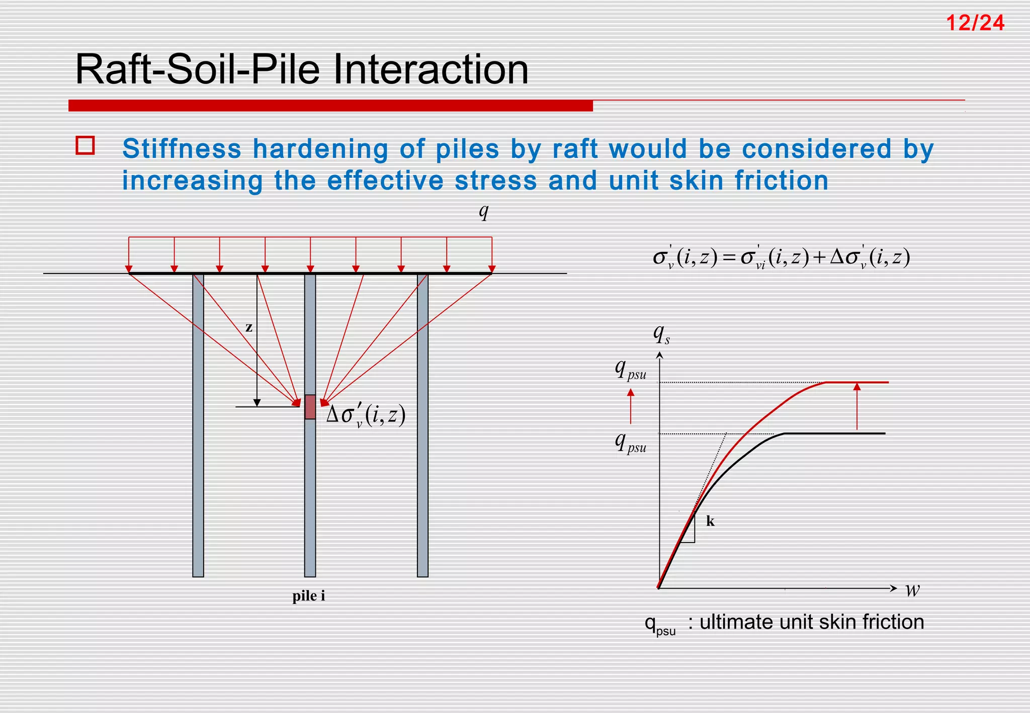 Seminar piled raft_foundation | PPT
