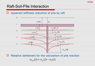 Seminar piled raft_foundation | PPT