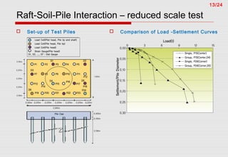 Seminar piled raft_foundation | PPT