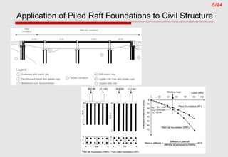 Seminar piled raft_foundation | PPT