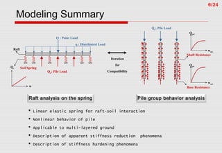 Seminar piled raft_foundation | PPT