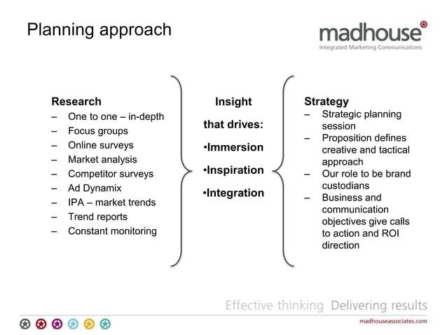 Planning for Proposition's | PPTX | Marketing and Advertising | Business
