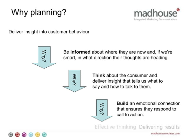Planning for Proposition's | PPTX | Marketing and Advertising | Business