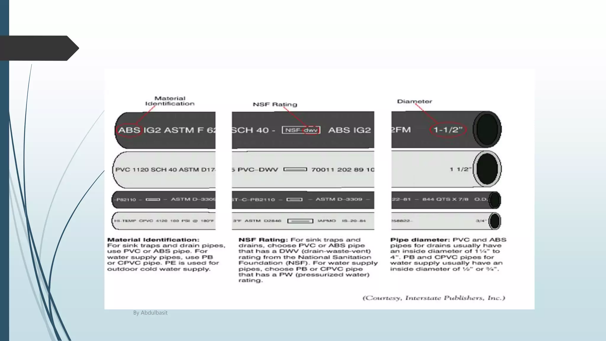 plastic piping seminar presentation | PPTX