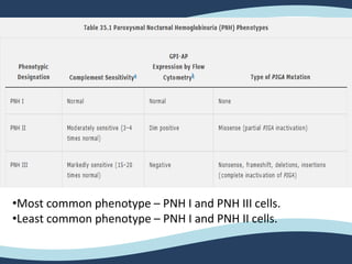Paroxysmal nocturnal hematuria | PPTX