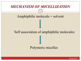 Seminar polymeric micelles | PPTX