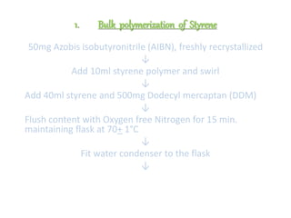 Polymers by Dhiraj Shrestha | PPT