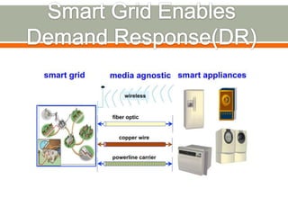 Demand Side Management of a Smart Grid | PPTX