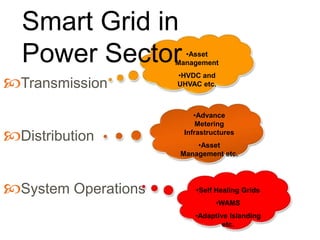 Demand Side Management of a Smart Grid | PPTX