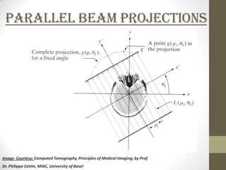 Two Dimensional Image Reconstruction Algorithms | PPTX | Graphics Software | Computer Software ...