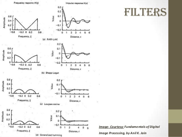 Two Dimensional Image Reconstruction Algorithms