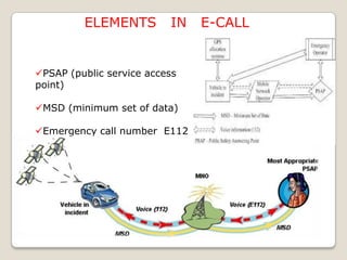e-call ppt | PPTX