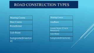 BITUMEN MIXES FOR ROAD | PPTX