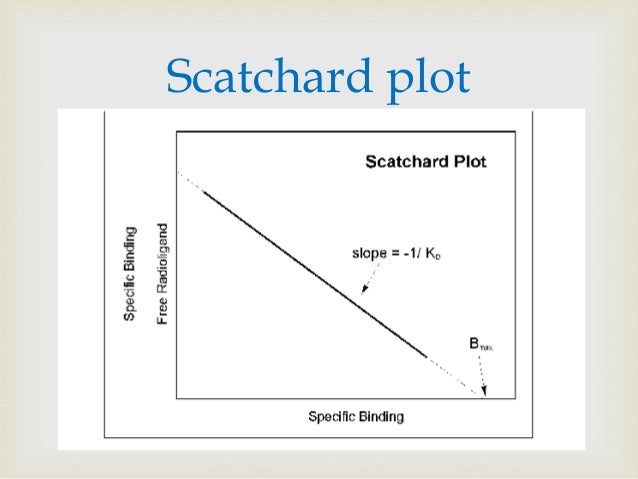 Biological & mathematical interpolation of receptors in tissue