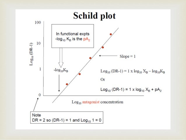 Biological & mathematical interpolation of receptors in tissue