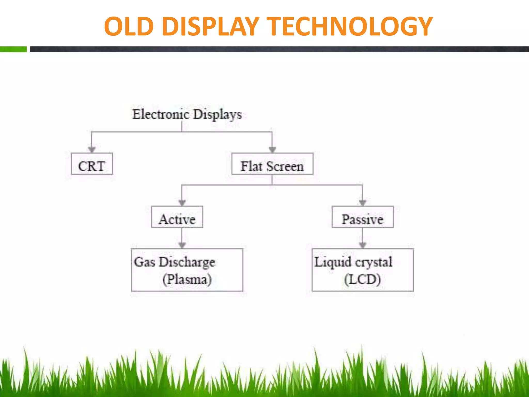 Display Technologies ,OLD,NEW,Next Generation technologies | PPTX