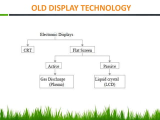 Display Technologies ,OLD,NEW,Next Generation technologies | PPT