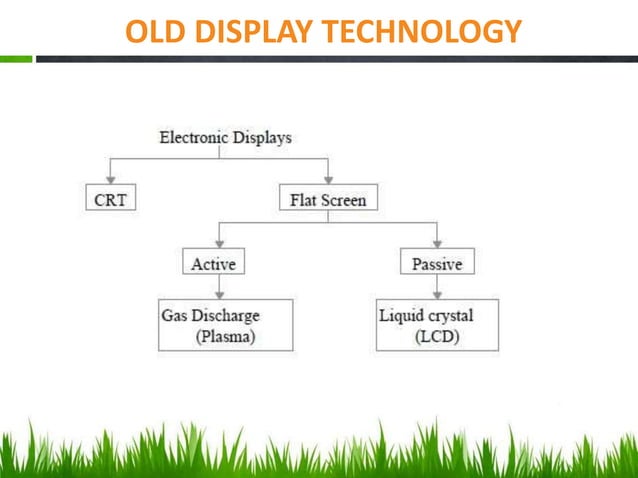 Display Technologies ,OLD,NEW,Next Generation technologies | PPT
