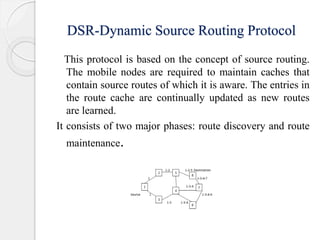 Wireless Mesh Network | PPTX