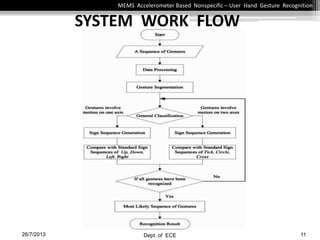 MEMS ACCELEROMETER BASED NONSPECIFIC – USER HAND GESTURE RECOGNITION | PPTX