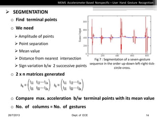 MEMS ACCELEROMETER BASED NONSPECIFIC – USER HAND GESTURE RECOGNITION | PPTX