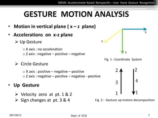 MEMS ACCELEROMETER BASED NONSPECIFIC – USER HAND GESTURE RECOGNITION | PPTX