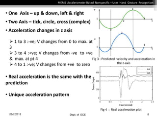 MEMS ACCELEROMETER BASED NONSPECIFIC – USER HAND GESTURE RECOGNITION | PPTX
