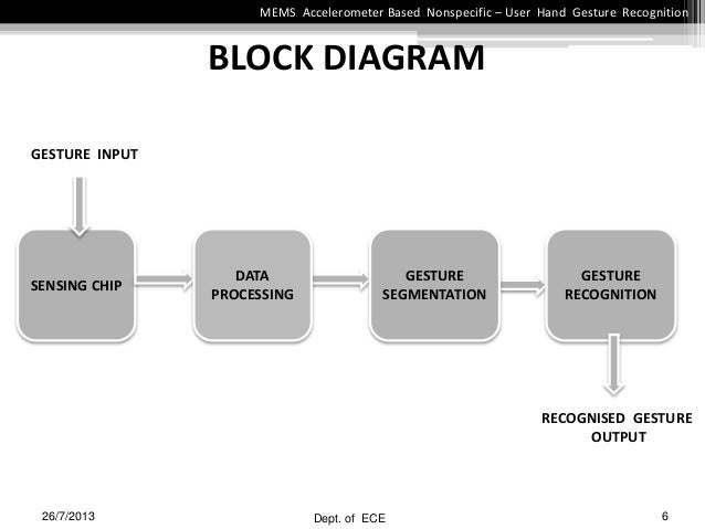 MEMS ACCELEROMETER BASED NONSPECIFIC – USER HAND GESTURE RECOGNITI…