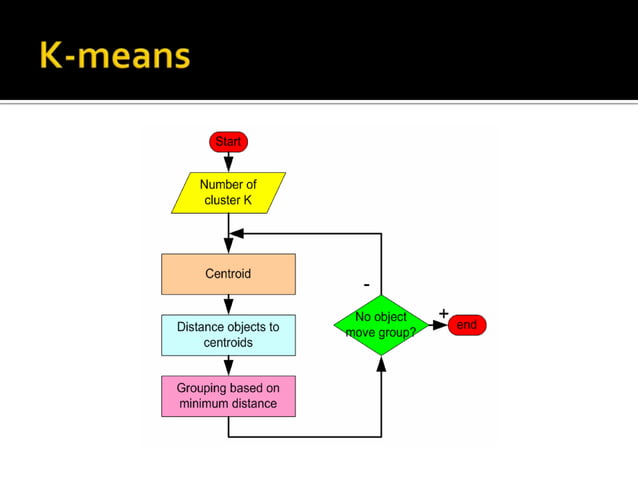 Big Data Analytics(Intro,Hadoop Map Reduce,Mahout,K-means clustering,H-base) | PPT