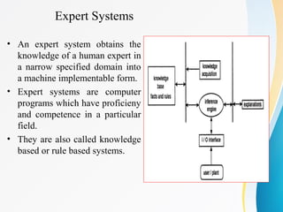 Artificial Intelligence in Power Systems | PPT