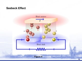 THERMOELECTRIC GENERATORS SEMINAR IEEE | PPT