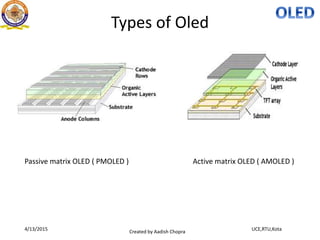 OLED | PPT