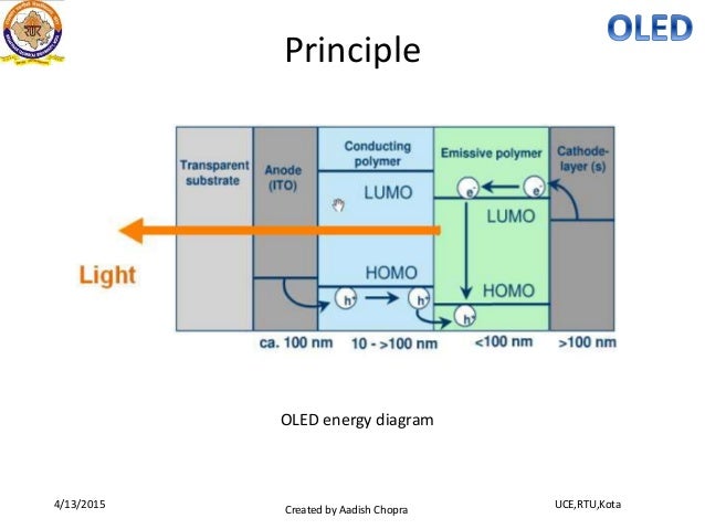 [DIAGRAM] Lg Oled Diagram - MYDIAGRAM.ONLINE