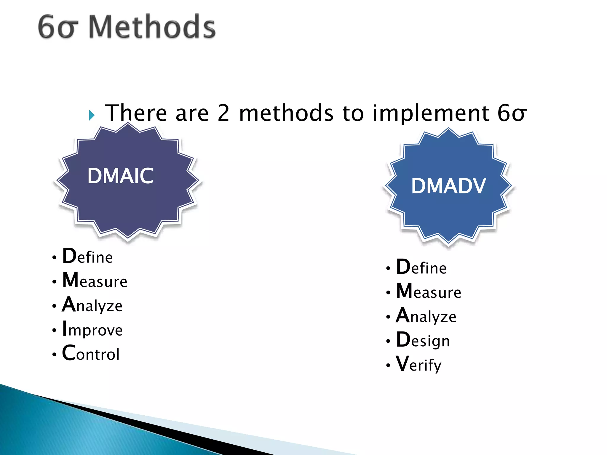 Six Sigma : Process Capability | PPTX