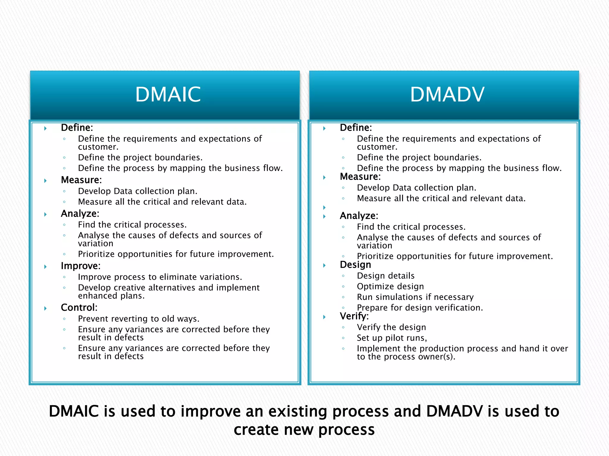 Six Sigma : Process Capability | PPTX
