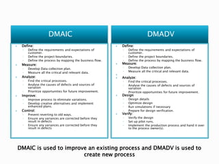 Six Sigma : Process Capability | PPTX