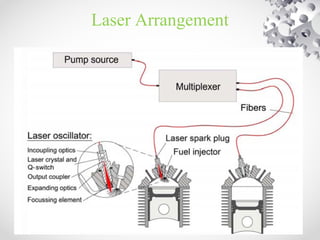 laser ignition by comburtion engine | PPT