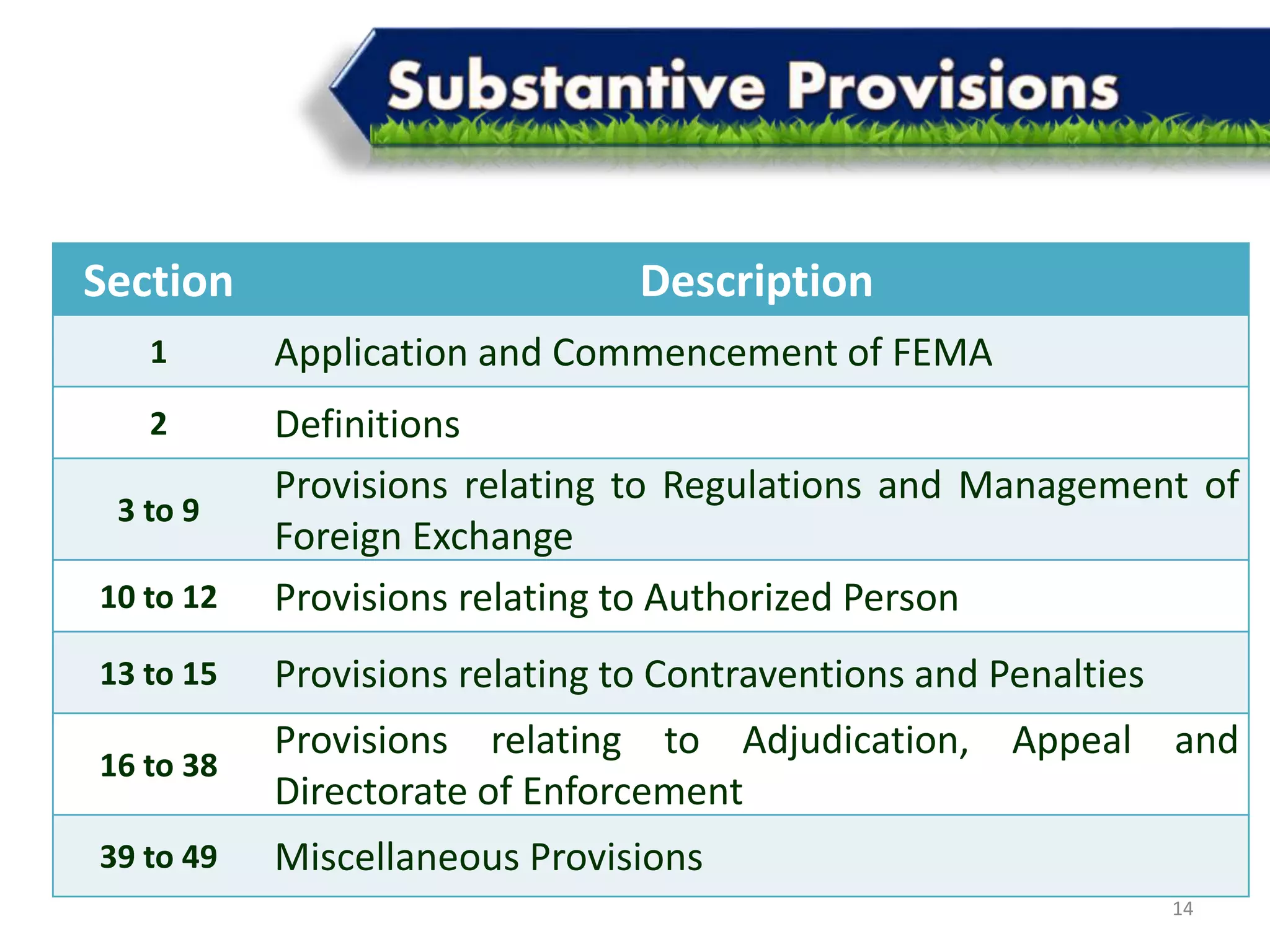 FERA and FEMA | PPTX
